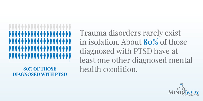 Trauma Treatment Centers - Mind Body Optimization